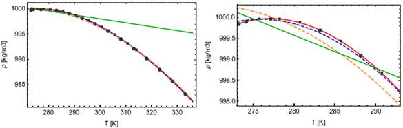 3.1. Comparison of the density models